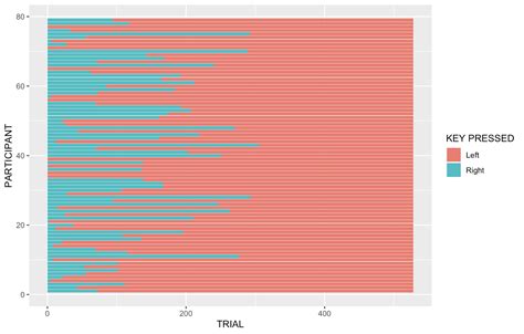 r plotting horizontal stacked histogram with categorical binary
