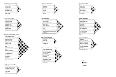 Matrix Model Essay Rentable Spaces Activity Area Security Post Managers Office Male Public