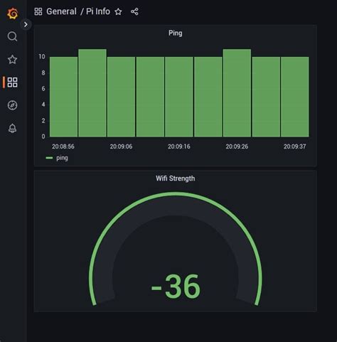 Experimenting With Grafana On A Raspberry Pi Rraspberrypi