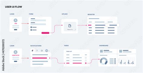 Website User Ui Flow Infographic Stock Vector Adobe Stock Website User Ui Flow Infographic Stock Vector Adobe Stock