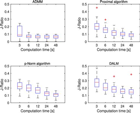 Figure 1 From Room Impulse Response Reshaping And Crosstalk Cancellation Using Convex