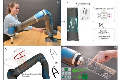 Combining Existing Sensors With Machine Learning Algorithms Improves