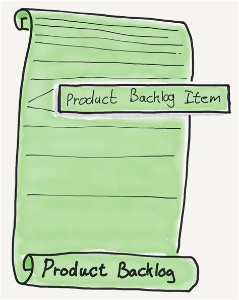 What Is The Product Backlog