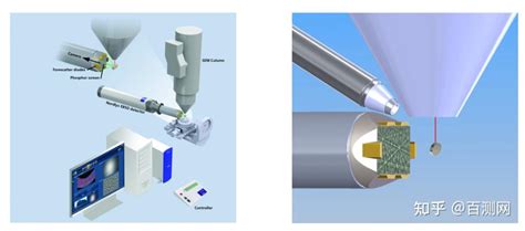 电子背散射衍射ebsd 知乎