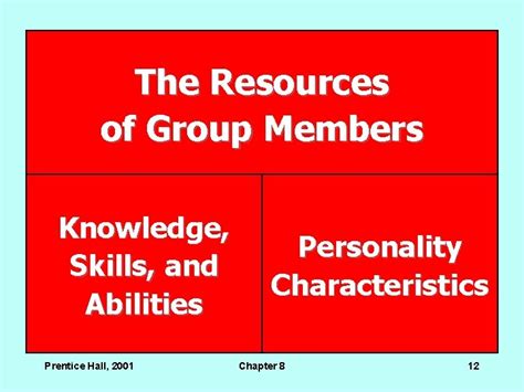 Defining And Classifying Groups Command Groups Formal Task