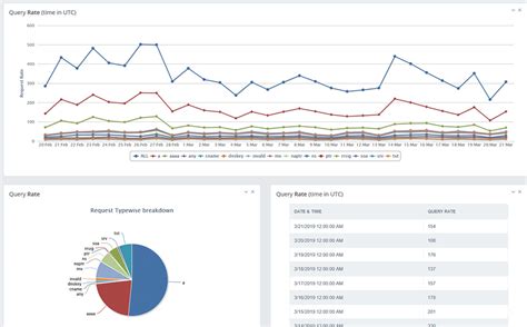 DNS Hosting For Government Gov Domains Netriplex