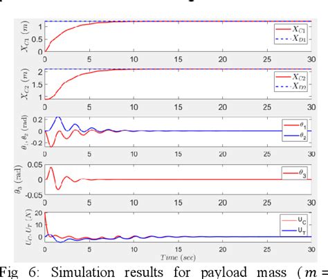 Figure 1 From Anti Swing Control In An Underactuated Dual Overhead Crane Semantic Scholar