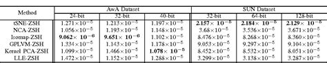 zero shot hashing