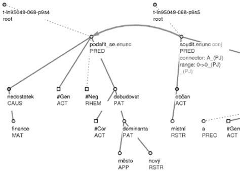 A Discourse Arrow Between Two Nodes Represents A Discourse Relation Download Scientific Diagram