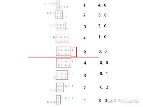 Leetcode 718 最长重复子数组 知乎