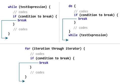 Kotlin Break With Examples Learn Kotlin Programming