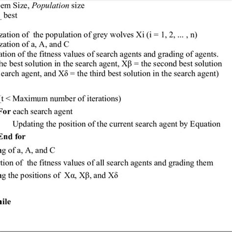 Pseudocode Of Grey Wolf Optimization Algorithm Download Scientific
