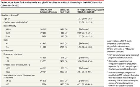 What Is Normal Sofa Score At Michele Thomas Blog