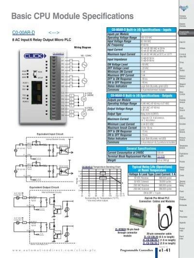 Basic CPU Module Specifications