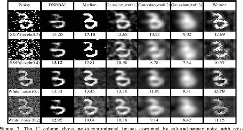 Figure From A NEW IMAGE DENOISING SCHEME USING SPIKING NEUROMORPHIC SYSTEMS Semantic Scholar
