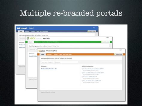 Freshdesk Multi Product Support Key Technology And Computing