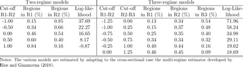 Spatial Heterogeneity Model Selection Download Scientific Diagram