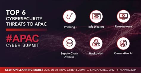 Cyber Series Regional Cyber Security Events On Linkedin Register Cs4ca Apac