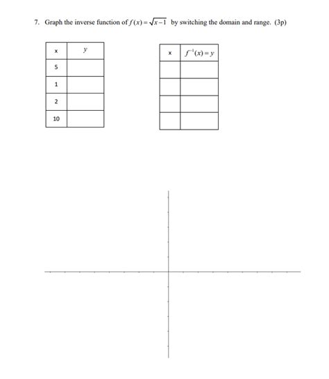 solved 7 graph the inverse function of f x x−1 by
