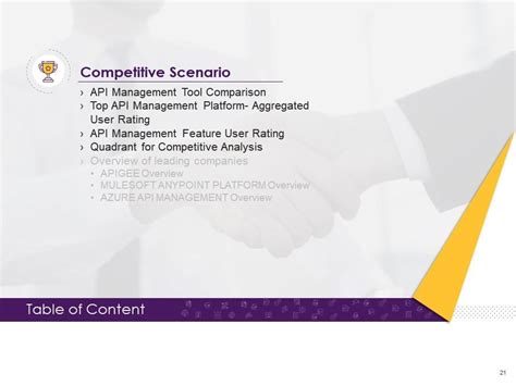 Top 10 Api Powerpoint Presentation Templates In 2025