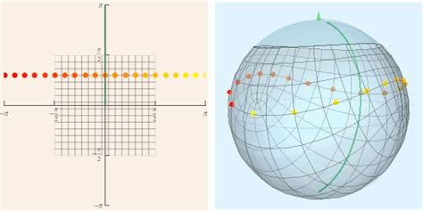Visualizing Complex Functions With The Presentations Application The Mathematica Journal