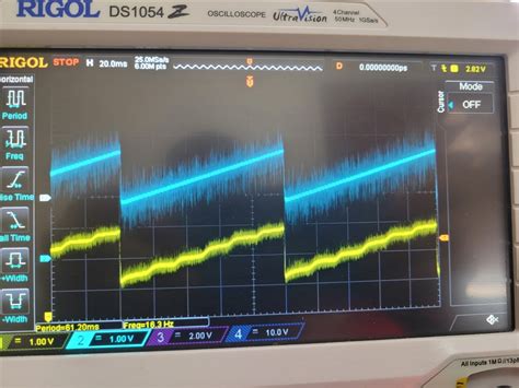 Tms320f28065 Problem With Control A Pmsm Motor Using Foc Method