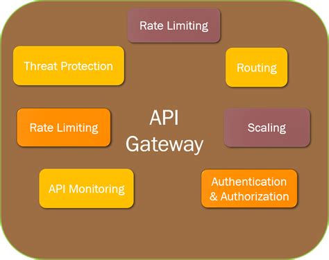 Breaking A Monolith Application Into Microservices By Pallavi