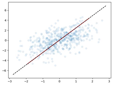 Principal Components Analysis Pca And Principal Component Regression Pcr — Pychemauth