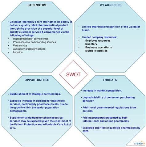 Swot Analysis Example For Retail Store