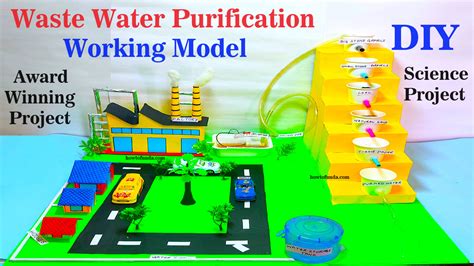 Smart City Science Project Explanation Science Projects Maths Tlm