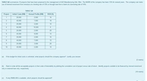 solved table q4 summarizes 10 projects that have been