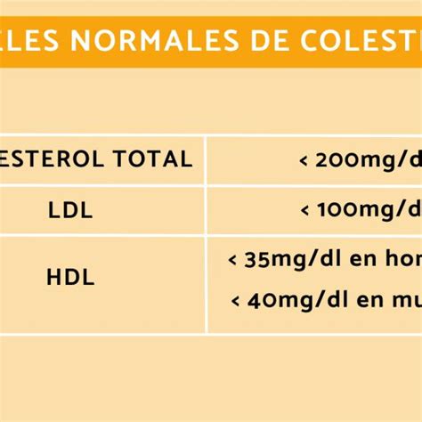 Colesterol Hdl