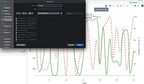 Improving Graph Quality While Exporting In R Stack Overflow