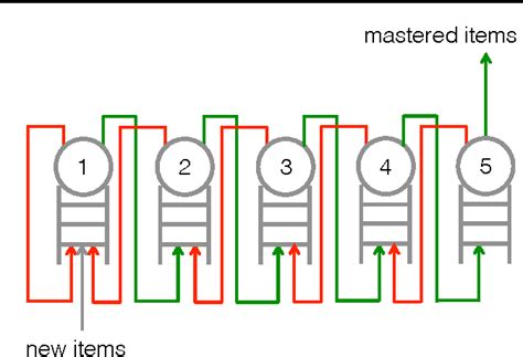figure 1 from a queueing theoretic foundation for optimal spaced