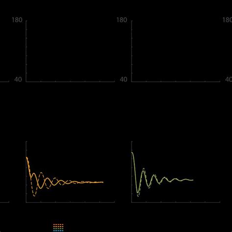 Exemplar Trajectories For Experimental And Predicted Effect Of Download Scientific Diagram