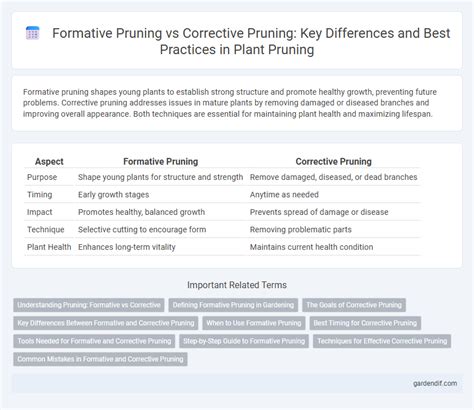 Formative Pruning Vs Corrective Pruning Key Differences And Best
