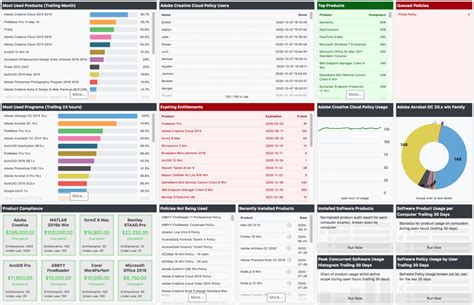 Software Usage Tracking And Reporting Sassafras Software