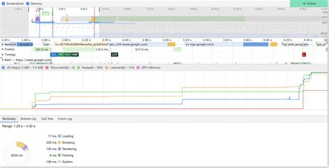 Analyzing Performance Results Sauce Labs Documentation