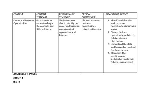 Assignment Unpacking Afa Pdf