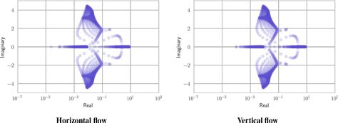 Figure 21 From Preconditioning Techniques For Coupled Stokes Darcy Systems Semantic Scholar