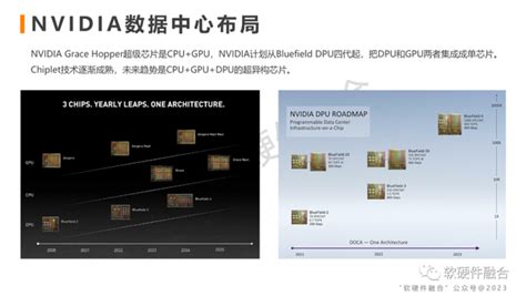 软硬件融合：面向复杂系统的通用超异构计算 知乎