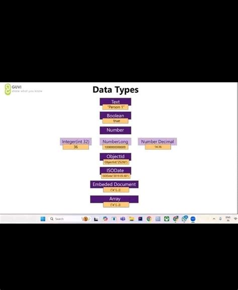 Arunachalam G On Linkedin Learnwithguvi Backenddevelopment Mongodb