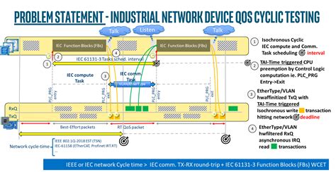 Linux Tsn Endstation With Intel® Ethernet Controllers — Eci Documentation