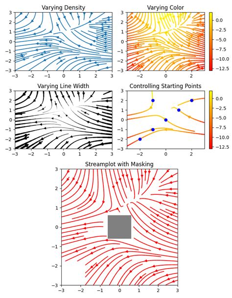 Sample Plots In Matplotlib — Matplotlib 343 Documentation
