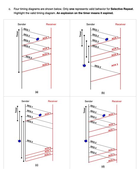C Four Timing Diagrams Are Shown Below Only One Represents Valid Behavior For Selective Repeat