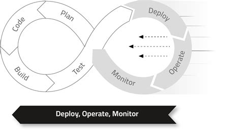 right side observability lightrun s developer observability on aws