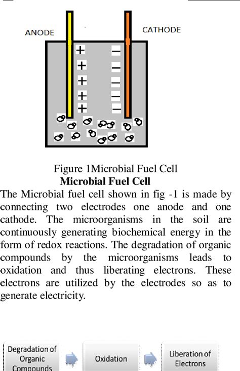 Figure 1 From Design And Implementation Of Wireless Environment Monitoring System Semantic Scholar