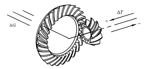 optimization of spiral bevel gear volume using python and adaptive