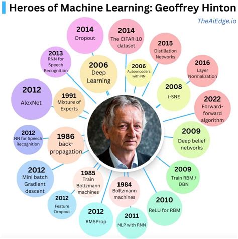 hamed zitoun on linkedin machinelearning deeplearning
