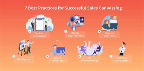 7 Best Practices For Successful Sales Canvassing Badger Maps